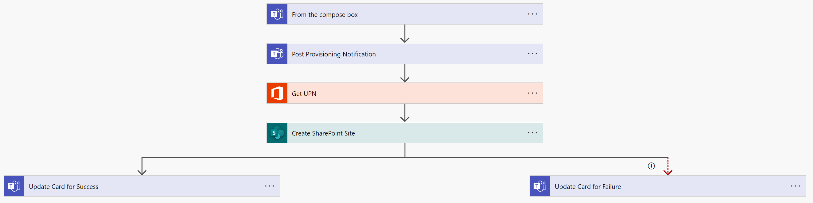 Use Adaptive Cards from the Workflow app in Teams as a UI for your ...